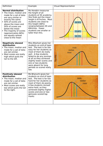 Edexcel Psychology (9-1) GCSE New Spec Unit 1 Lesson 23 - Normal ...