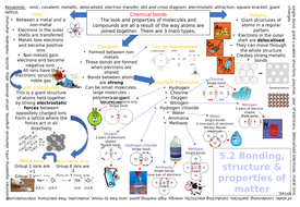 New AQA GCSE Bonding and Structure revision poster 2018 exam | Teaching ...