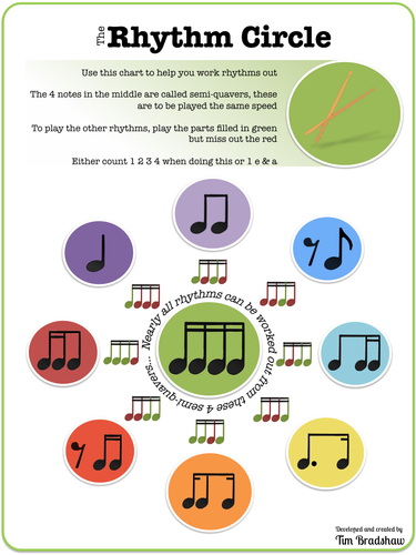 SAMBA | Teaching & Leading Samba [Pack] | Teaching Resources