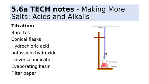 New AQA 5.6a Making Salts (Simple Titration) | Teaching Resources