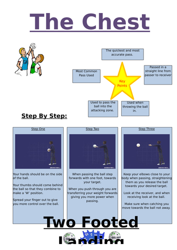 Netball Chest Passing Techniques | Teaching Resources