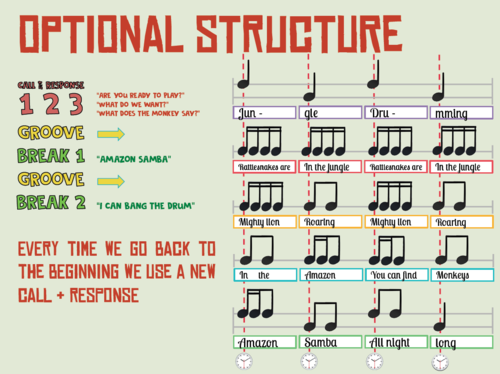 SAMBA | 5 Samba Topics | Teaching Resources