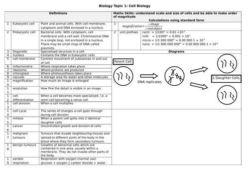 ALL TOPICS Knowledge organisers AQA 9-1 GCSE Science Trilogy Biology | Teaching Resources