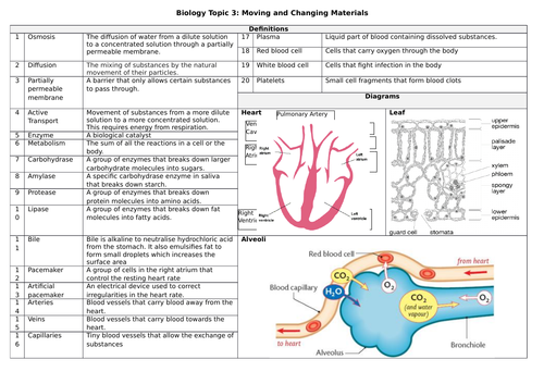 ALL TOPICS Knowledge organisers AQA 9-1 GCSE Science Trilogy Biology ...