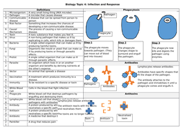 ALL TOPICS Knowledge organisers AQA 9-1 GCSE Science Trilogy Biology ...
