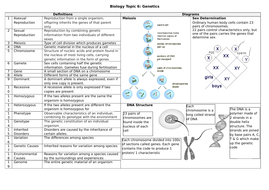 ALL TOPICS Knowledge organisers AQA 9-1 GCSE Science Trilogy Biology | Teaching Resources