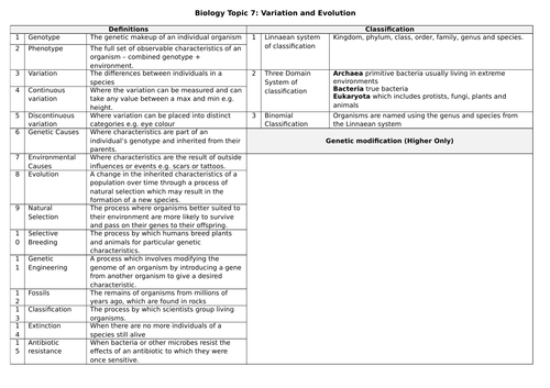 ALL TOPICS Knowledge organisers AQA 9-1 GCSE Science Trilogy Biology | Teaching Resources