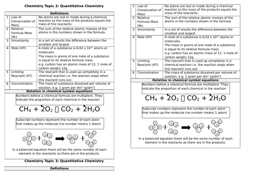 ALL TOPICS Knowledge organisers AQA 9-1 GCSE Science Trilogy Chemistry | Teaching Resources