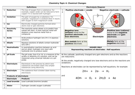 ALL TOPICS Knowledge organisers AQA 9-1 GCSE Science Trilogy Chemistry ...