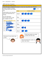 Year 3 - interpreting pictograms (2) | Teaching Resources