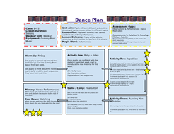 Reception PE - Dance | Teaching Resources