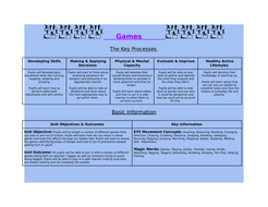 Reception PE - Games | Teaching Resources