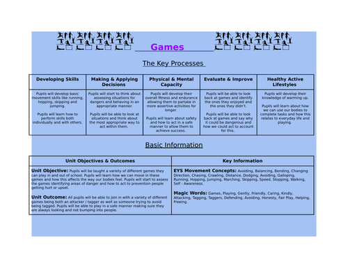 Reception PE Bundle | Teaching Resources