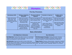 Reception PE - Olympics | Teaching Resources