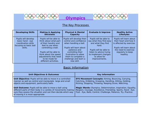 Reception PE Bundle | Teaching Resources