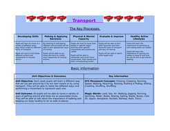 Reception PE - Transport | Teaching Resources