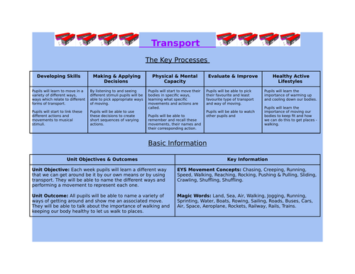 Reception PE Bundle | Teaching Resources