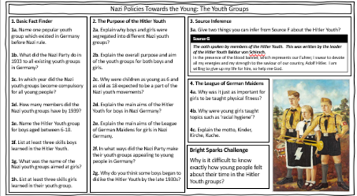 Hitler Youth Groups - Weimar & Nazi Germany - GCSE History Edexcel ...