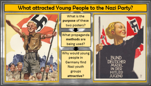 Hitler Youth Groups - Weimar & Nazi Germany - GCSE History Edexcel ...