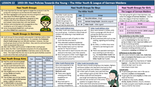 Hitler Youth Groups - Weimar & Nazi Germany - GCSE History Edexcel ...
