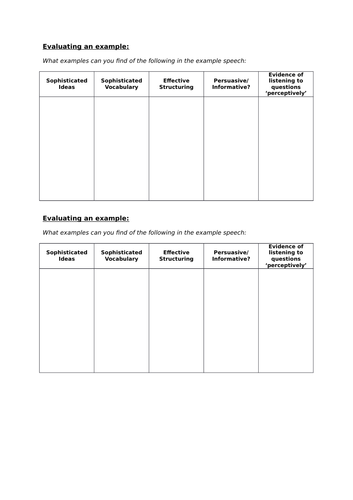 Spoken Language GCSE English: Speaking and Listening Advice. | Teaching ...