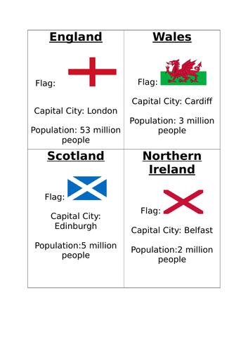 Year 1 Geography UK Factsheet | Teaching Resources
