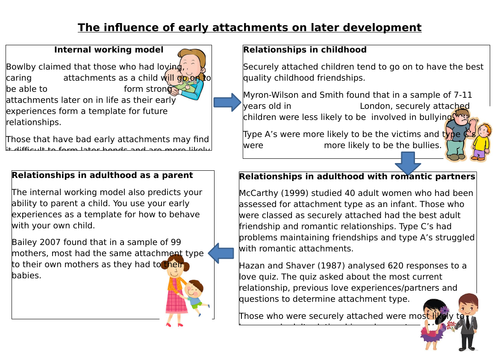 Summary sheet - Influence of early attachments on later relationships ...