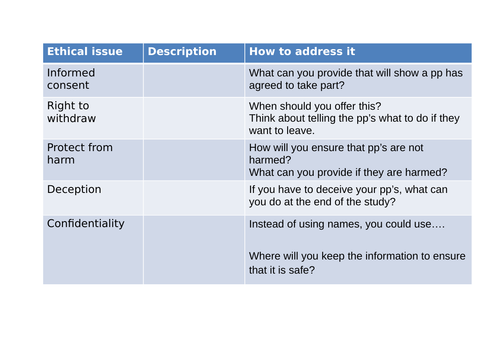 AS Psychology ethics lesson | Teaching Resources