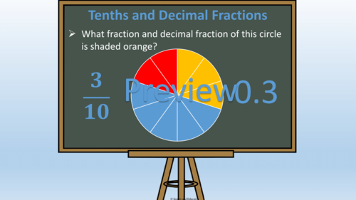 Fractions: Year 3 - Tenths | Teaching Resources
