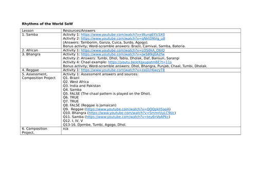 Rhythms of the World - KS3/Year 9 Scheme of Work | Teaching Resources