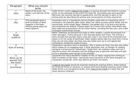 Year 7: Writing a book review | Teaching Resources