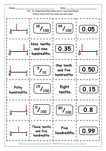 Number: Decimals & Percentages Y5 Spring Block 3 KS2 Differentiated ...
