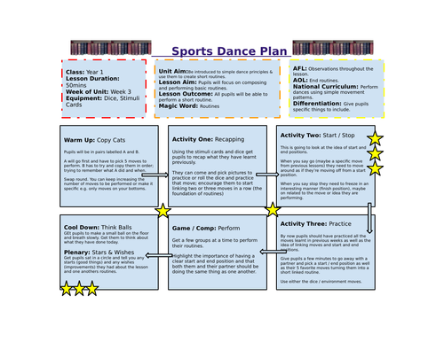 Year 1 PE - Dance Unit of Work | Teaching Resources