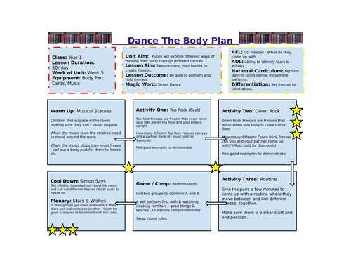 Year 1 Dance Unit of Work - The Body | Teaching Resources