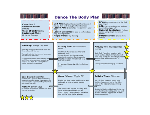 Year 1 Dance Unit of Work - The Body | Teaching Resources