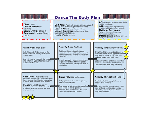Year 1 Dance Unit of Work - The Body | Teaching Resources