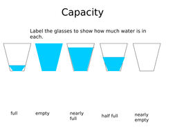 Capacity - Language of Capacity | Teaching Resources