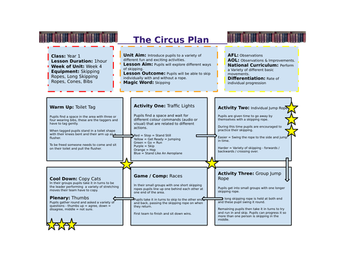 Year 1 PE - The Circus | Teaching Resources