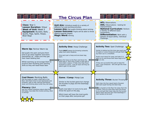 Year 1 PE - The Circus | Teaching Resources