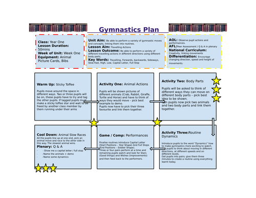Year 1 PE Unit of Work - Gymnastics | Teaching Resources