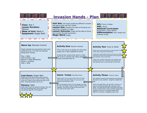 Year 1 PE - Invasion Games (Hands) | Teaching Resources