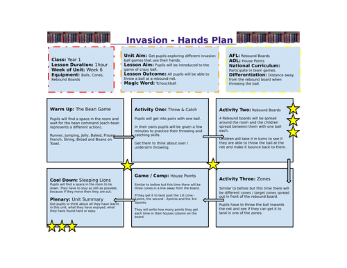 Year 1 PE - Invasion Games (Hands) | Teaching Resources