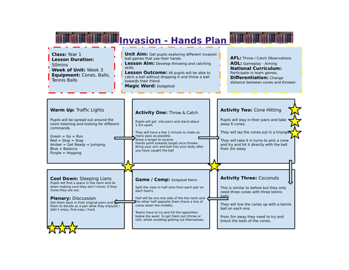 Year 1 PE - Invasion Games (Hands) | Teaching Resources