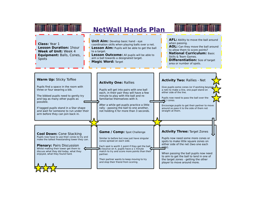 Year 1 PE - Hands (Net-Wall) | Teaching Resources