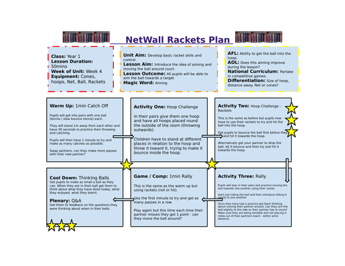 Year 1 PE - Racquet Sports | Teaching Resources