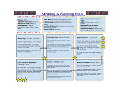 Year 1 PE - Striking Games | Teaching Resources