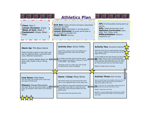 Year 2 PE - Athletics Unit Of Work | Teaching Resources