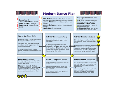 Year 2 - Modern Dance Unit of Work | Teaching Resources