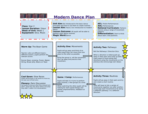 Year 2 - Modern Dance Unit of Work | Teaching Resources
