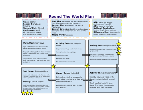 Year 2 - Dance Unit of Work | Teaching Resources